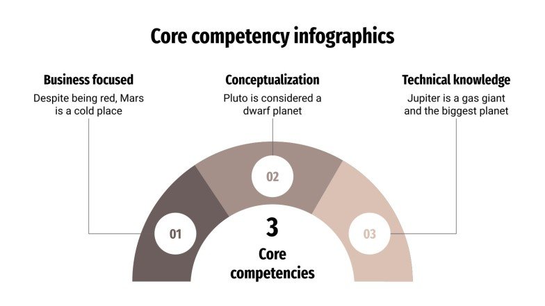 Core Competency Infographics | Google Slides & PowerPoint