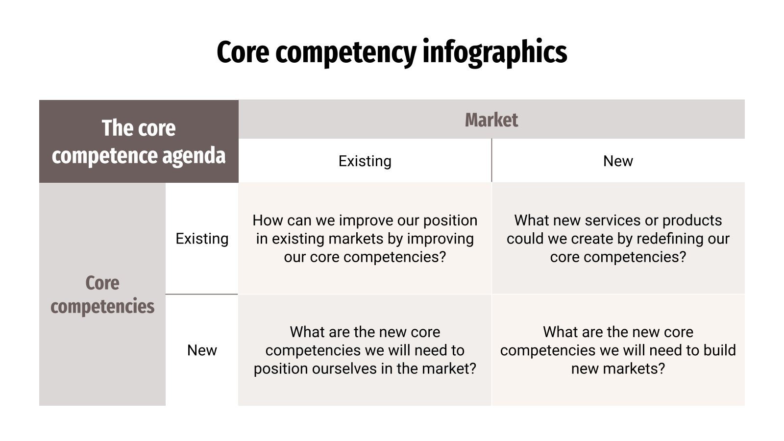 Core Competency Infographics | Google Slides & PowerPoint