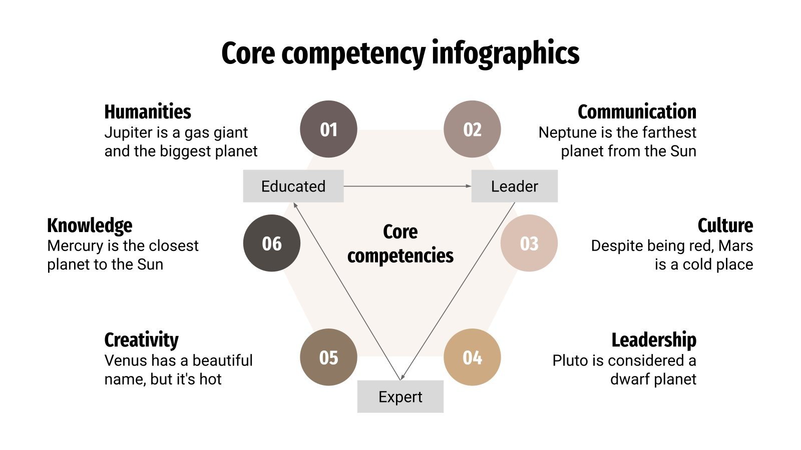 Core Competency Infographics | Google Slides & PowerPoint