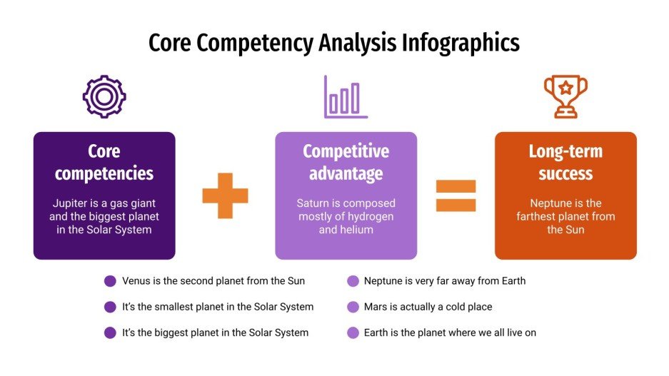 Core Competency Analysis Infographics | Google Slides & PPT