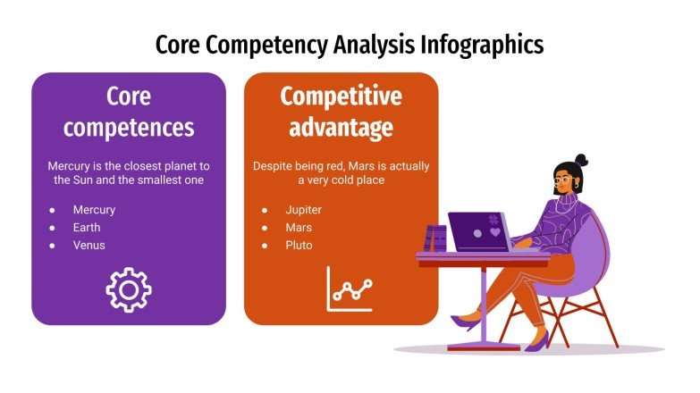 Core Competency Analysis Infographics | Google Slides & PPT