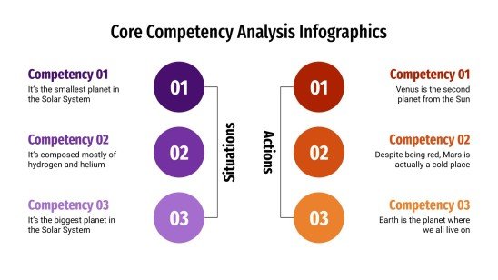 Core Competency Analysis Infographics | Google Slides & PPT