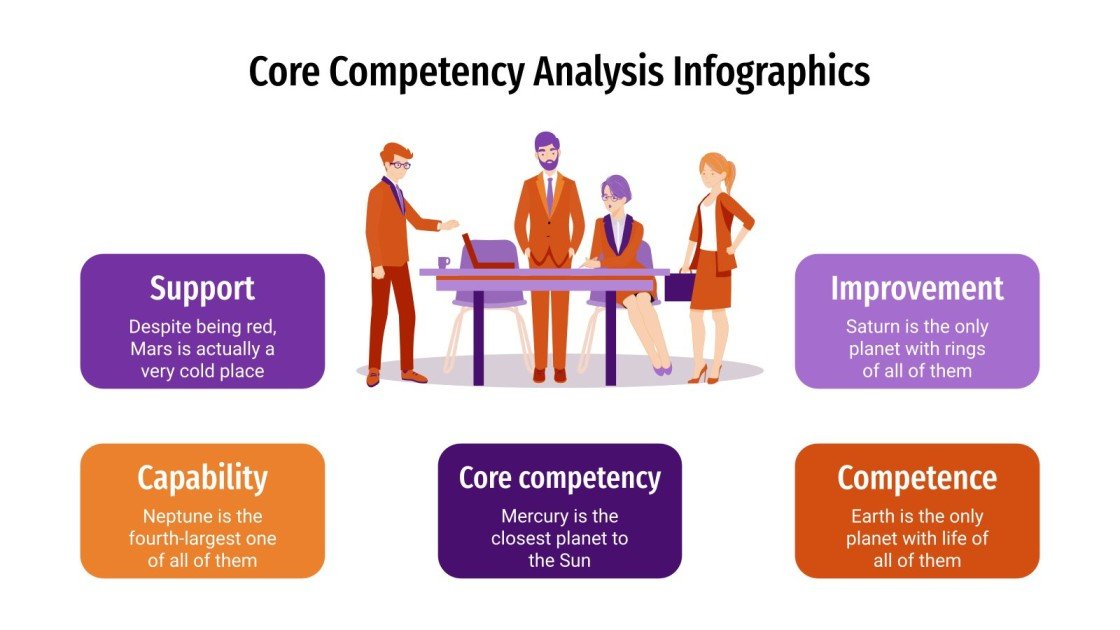 Core Competency Analysis Infographics | Google Slides & PPT