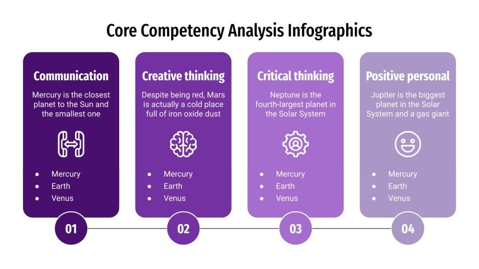 Core Competency Analysis Infographics | Google Slides & PPT