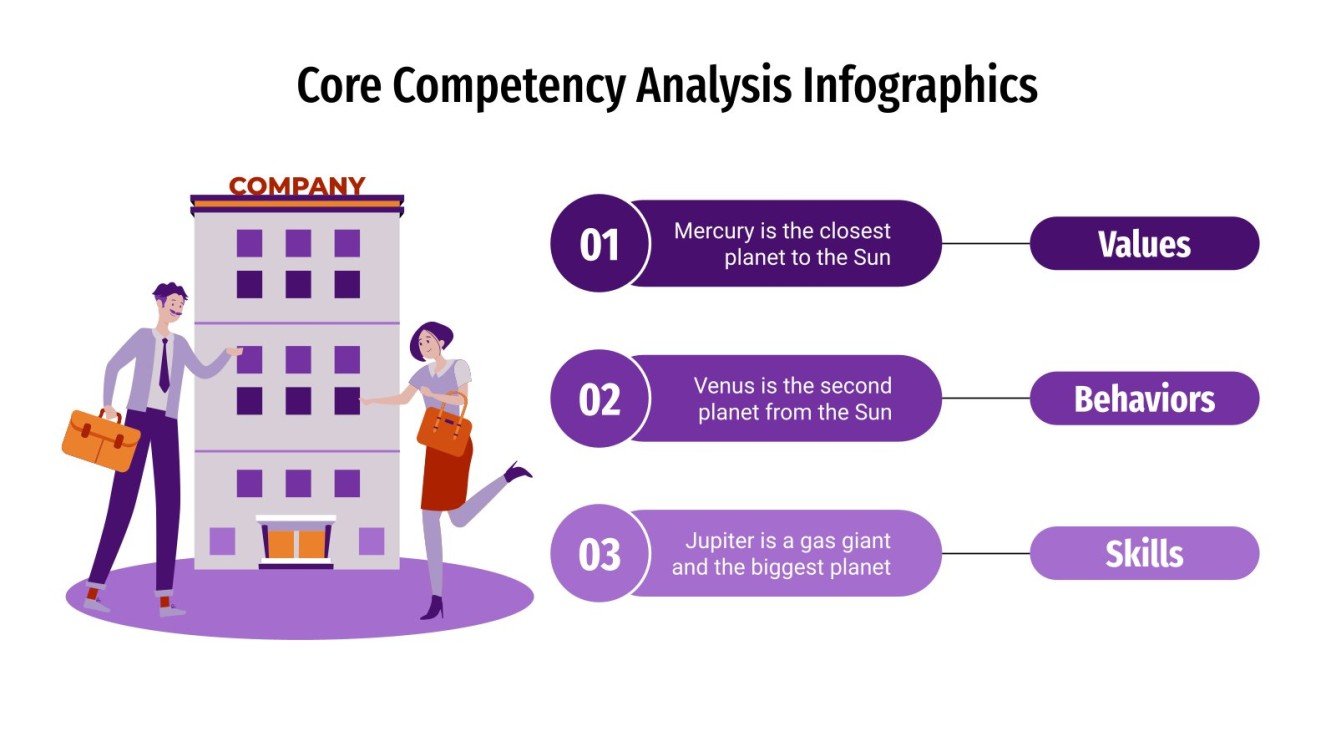 Core Competency Analysis Infographics | Google Slides & PPT
