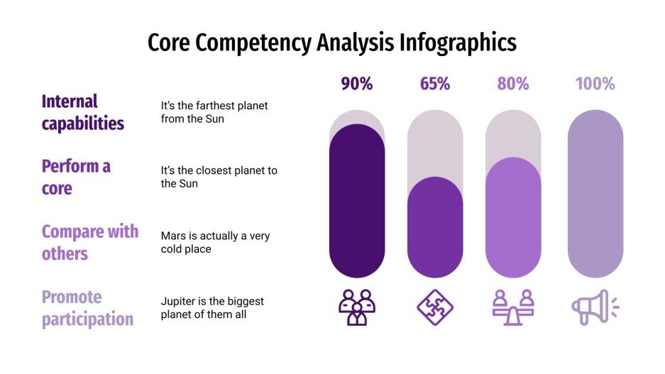 Core Competency Analysis Infographics | Google Slides & PPT