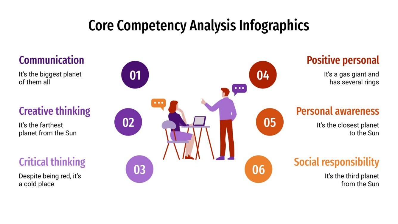 Core Competency Analysis Infographics | Google Slides & PPT