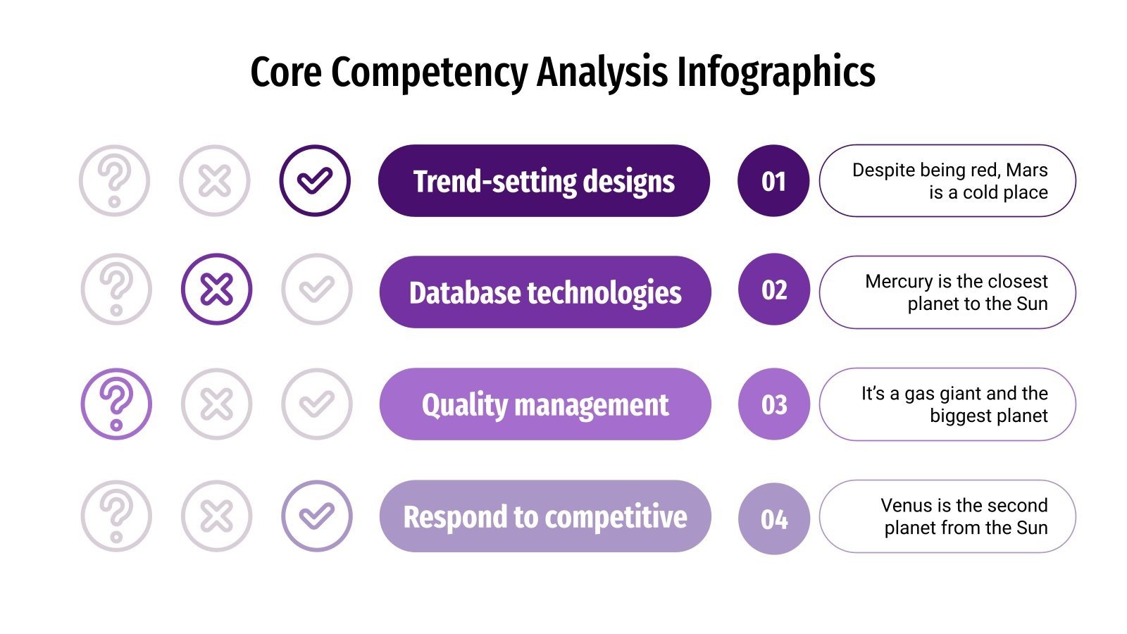 Core Competency Analysis Infographics | Google Slides & PPT
