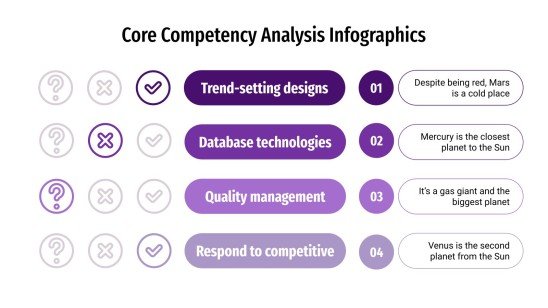 Core Competency Analysis Infographics | Google Slides & PPT