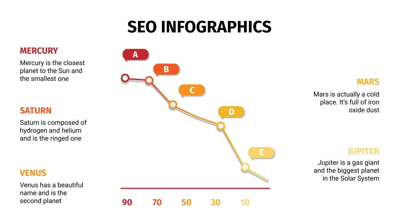 SEO Infographics for Google Slides and PowerPoint