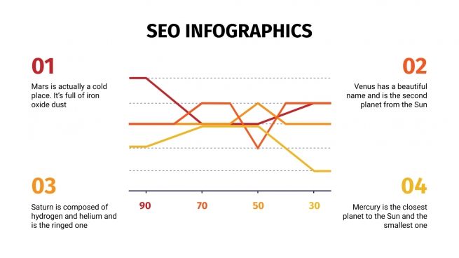SEO Infographics for Google Slides and PowerPoint
