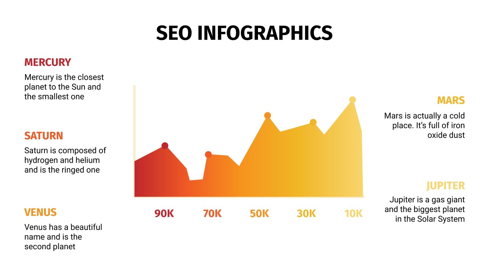 SEO Infographics for Google Slides and PowerPoint