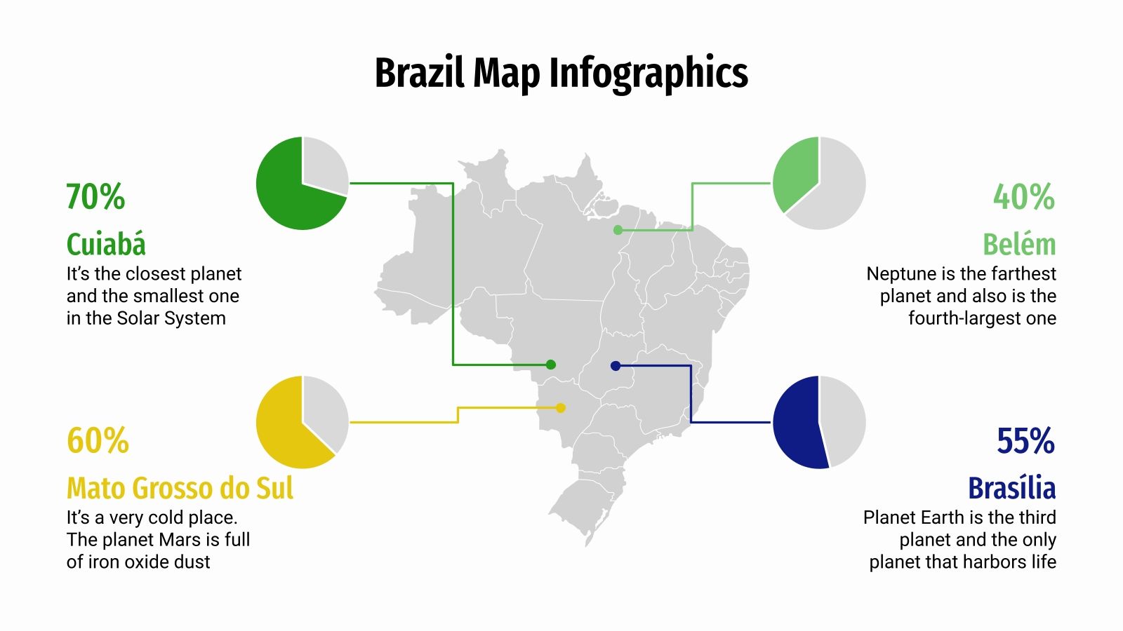 Infográficos com mapas do Brasil | Tema do Google Slides e PPT