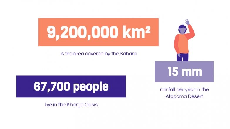 Clase de estudios sociales | Tema de Google Slides y PPT