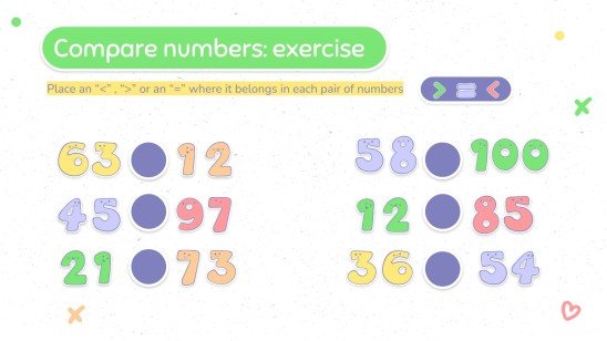 Math Subject for 1st Grade: Number Sense | Google Slides & PPT