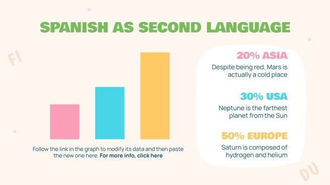 Phonics Subject for High School - 9th Grade: Spanish