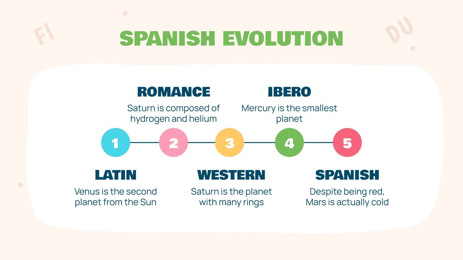Phonics Subject for High School - 9th Grade: Spanish