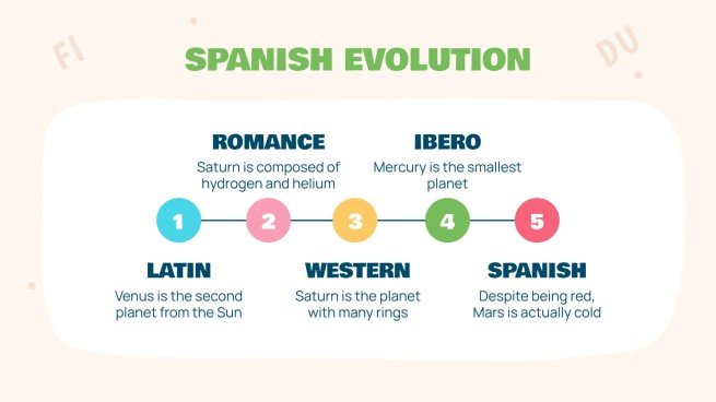 Phonics Subject for High School - 9th Grade: Spanish