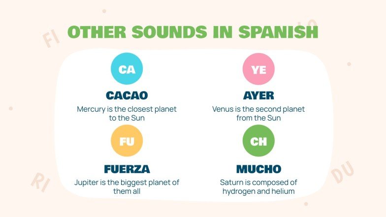 Phonics Subject for High School - 9th Grade: Spanish