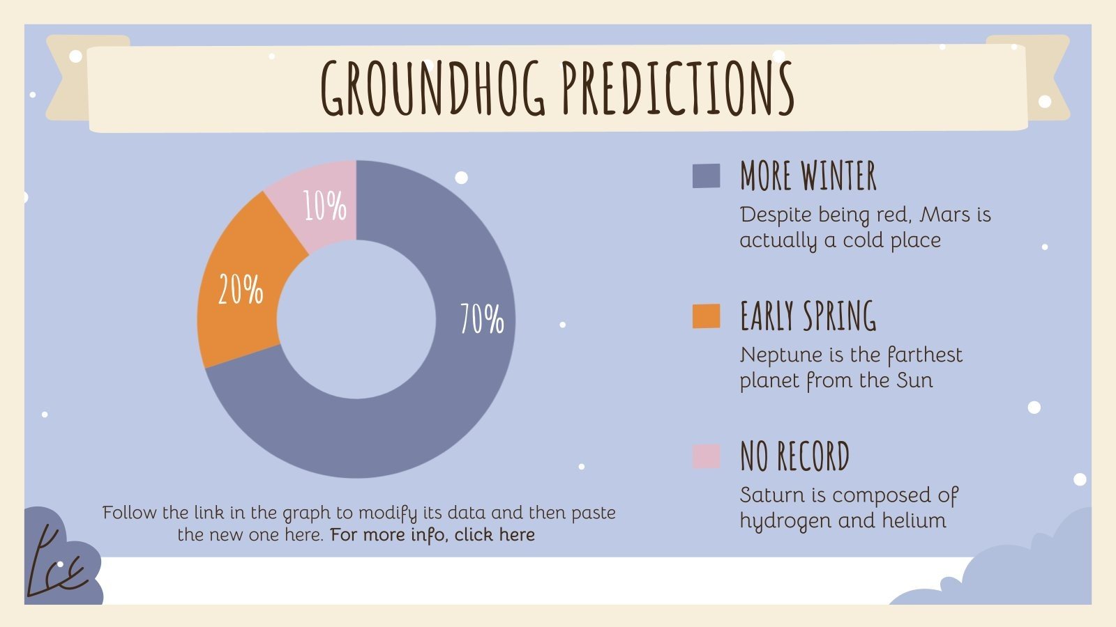 Groundhog Day Minitheme | Google Slides & PowerPoint