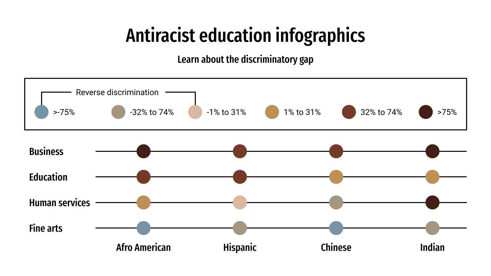 Antiracist Education Infographics | Google Slides & PowerPoint