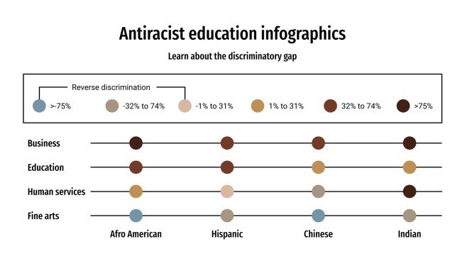 Antiracist Education Infographics | Google Slides & PowerPoint