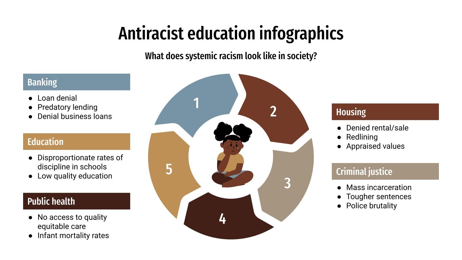 Antiracist Education Infographics | Google Slides & PowerPoint