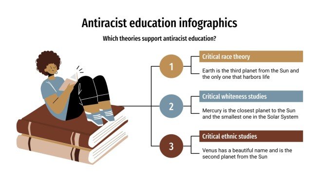 Antiracist Education Infographics | Google Slides & PowerPoint