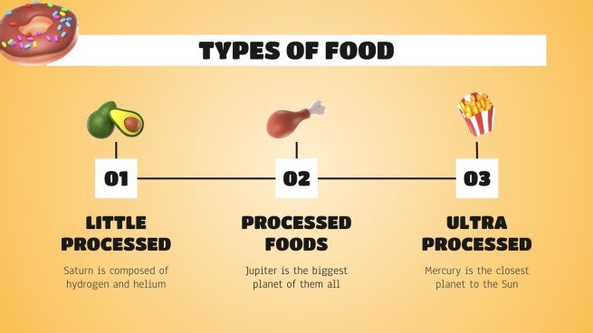 La industria de los superprocesados | Google Slides y PPT