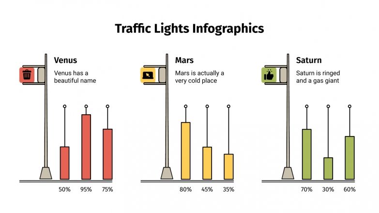 Traffic Lights Infographics for Google Slides and PowerPoint