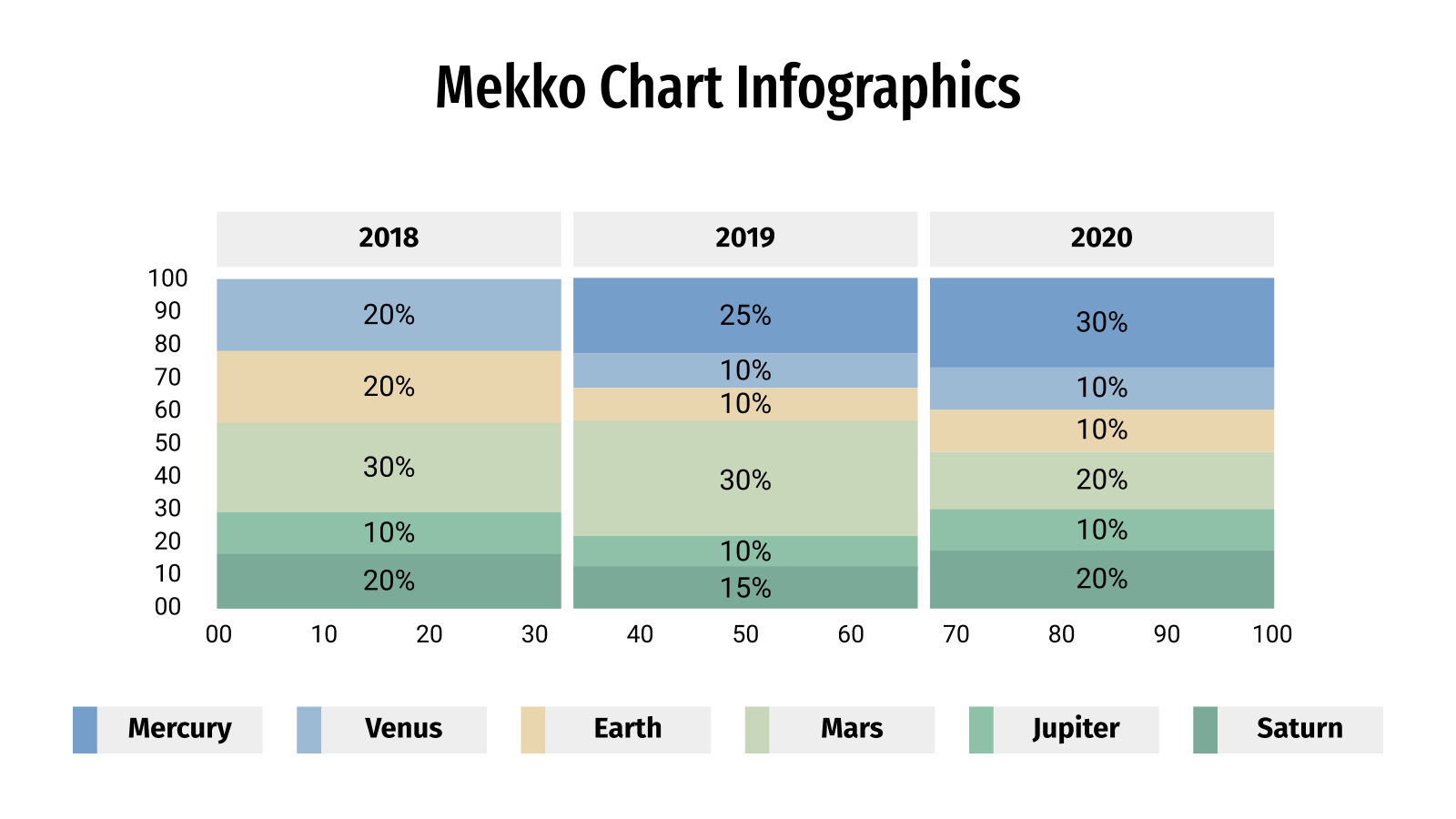 Mekko Chart Infographics for Google Slides and PowerPoint