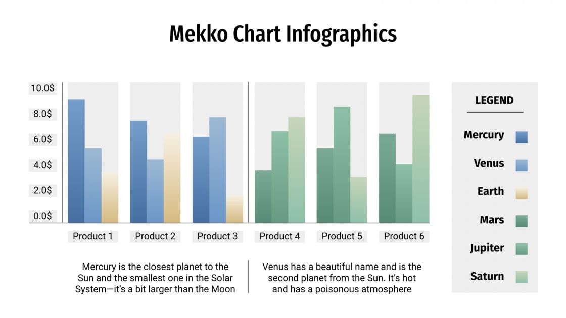 Mekko Chart Infographics for Google Slides and PowerPoint