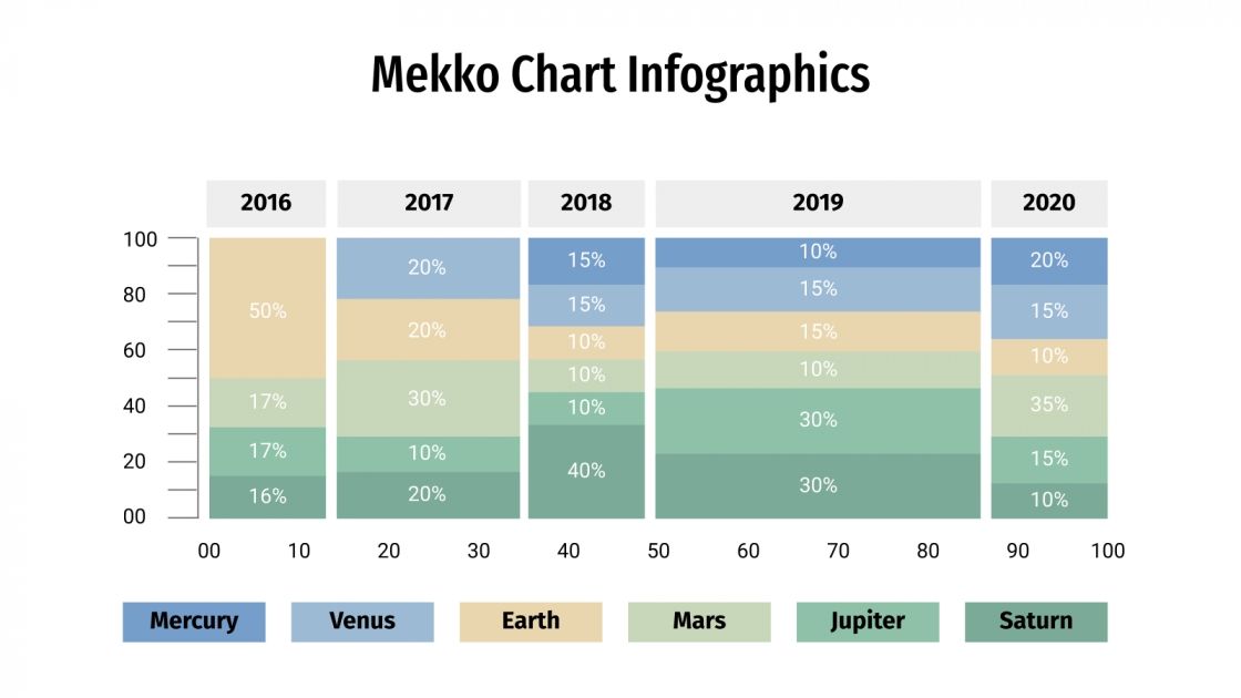 Mekko Chart Infographics for Google Slides and PowerPoint