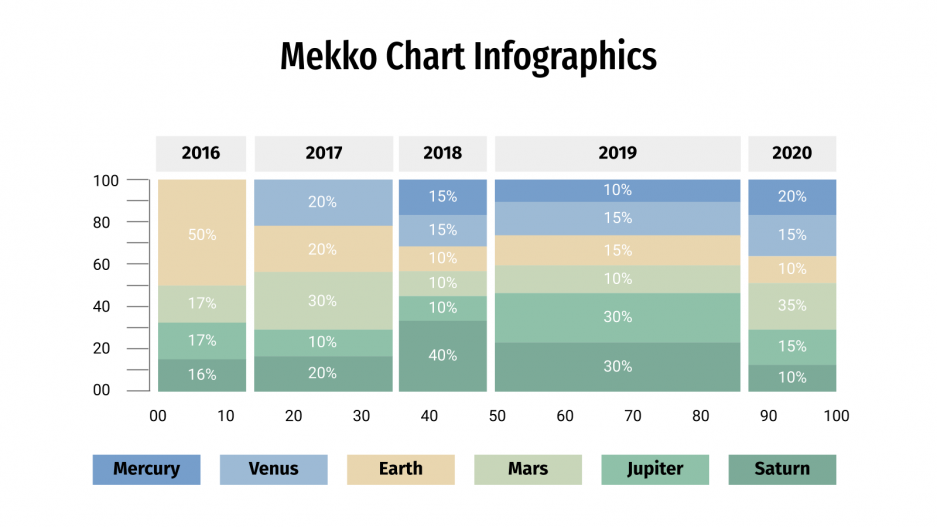 Mekko Chart Infographics for Google Slides and PowerPoint