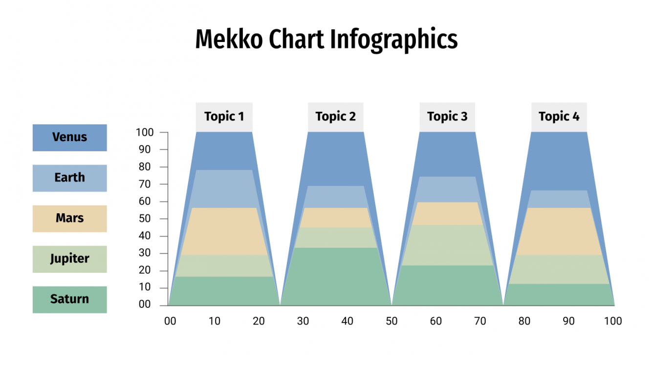Mekko Chart Infographics for Google Slides and PowerPoint