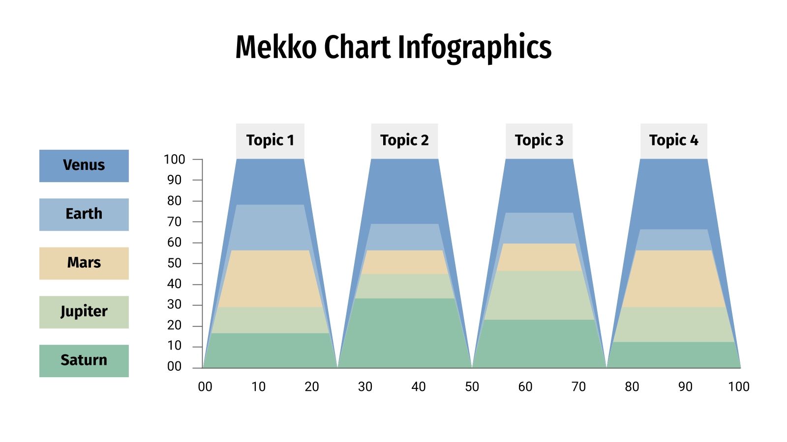 Mekko Chart Infographics for Google Slides and PowerPoint
