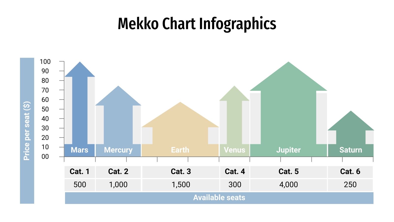 Mekko Chart Infographics for Google Slides and PowerPoint