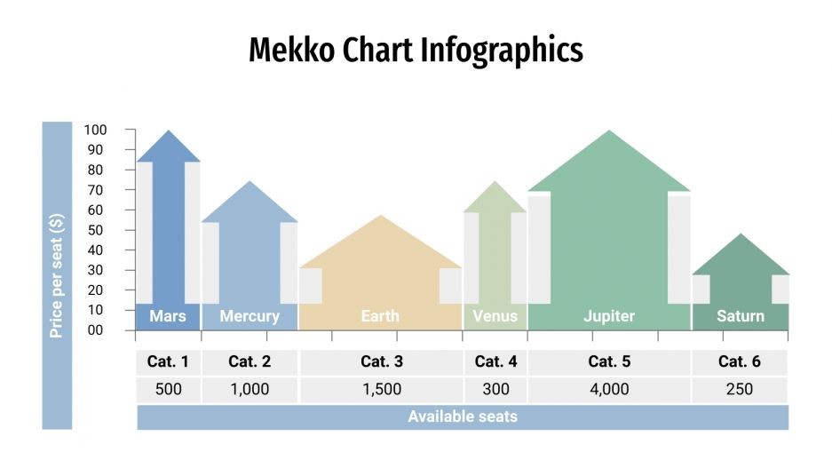 Mekko Chart Infographics for Google Slides and PowerPoint