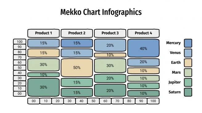 Mekko Chart Infographics for Google Slides and PowerPoint