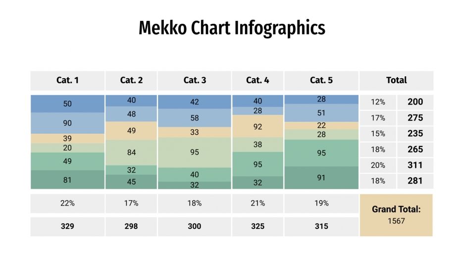 Mekko Chart Infographics for Google Slides and PowerPoint