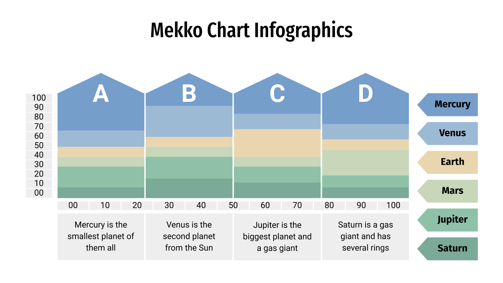 Mekko Chart Infographics for Google Slides and PowerPoint