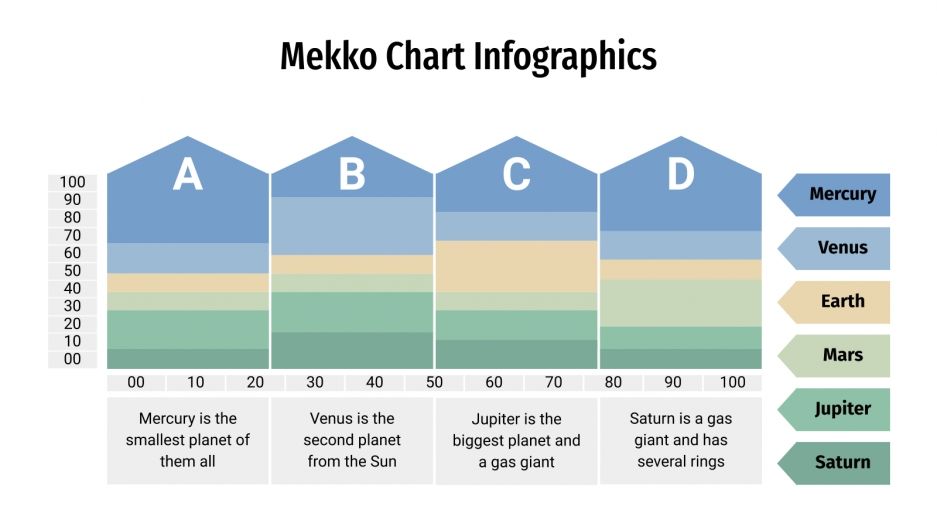 Mekko Chart Infographics for Google Slides and PowerPoint
