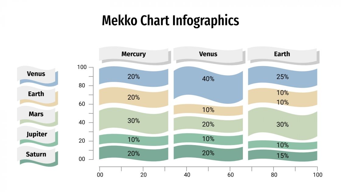 Mekko Chart Infographics for Google Slides and PowerPoint