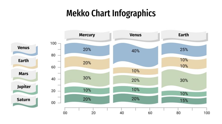 Mekko Chart Infographics for Google Slides and PowerPoint