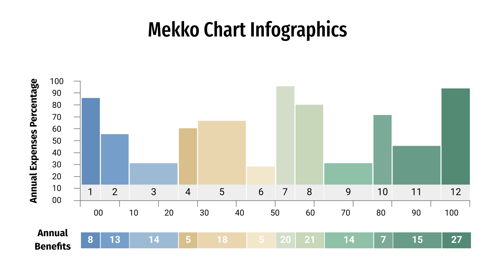 Mekko Chart Infographics for Google Slides and PowerPoint
