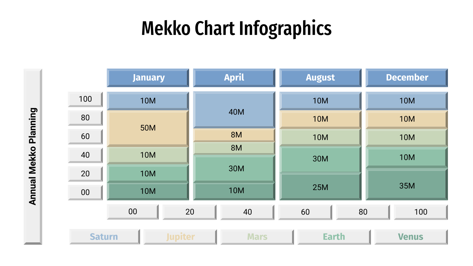 Mekko Chart Infographics for Google Slides and PowerPoint