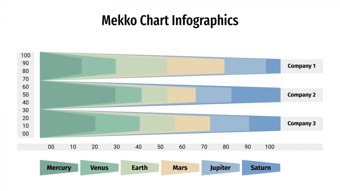 Mekko Chart Infographics for Google Slides and PowerPoint