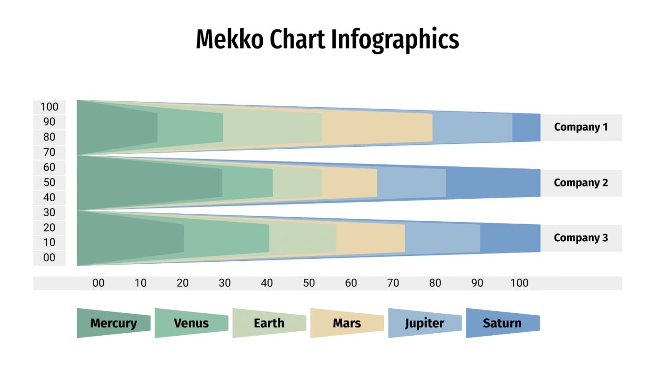 Mekko Chart Infographics for Google Slides and PowerPoint