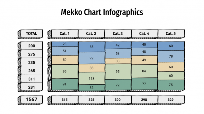 Mekko Chart Infographics for Google Slides and PowerPoint