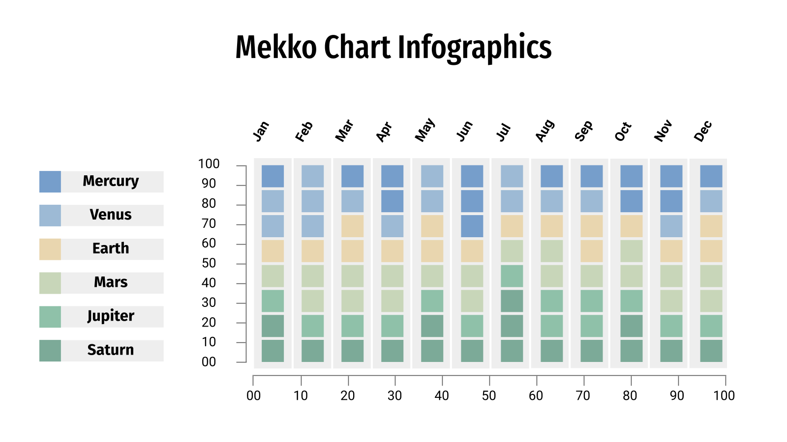 Mekko Chart Infographics for Google Slides and PowerPoint